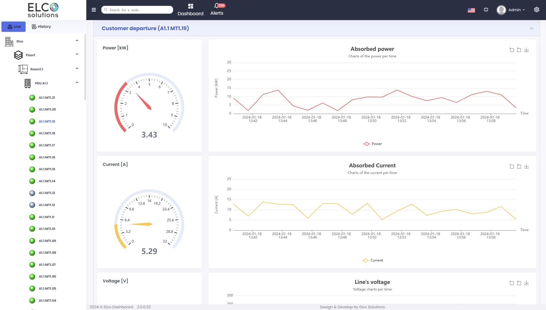 Data Center Monitoring